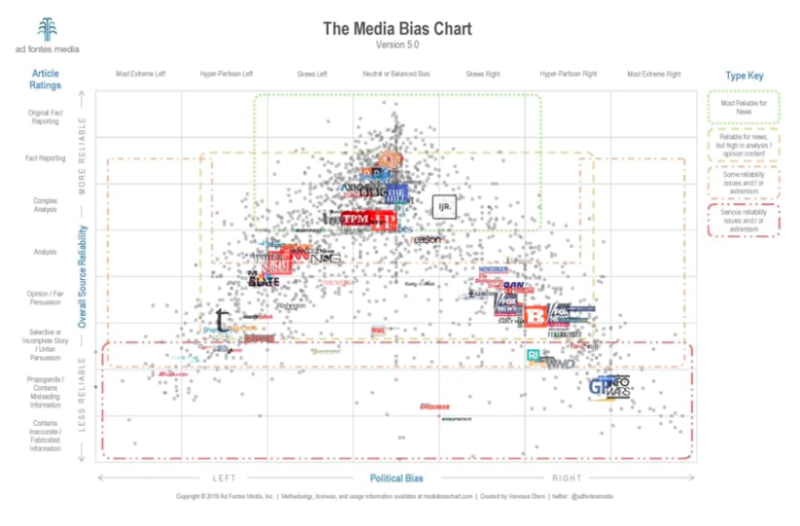 Media Bias Tool a Boon for Thoughtful Educators - Grant Lichtman
